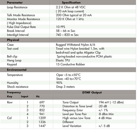 Telephone Test Set Litech