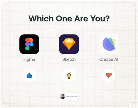 Abraham John On Linkedin Uiux Design Designgod Uidesign