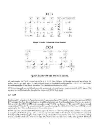 Figure 3 Offset Codebook