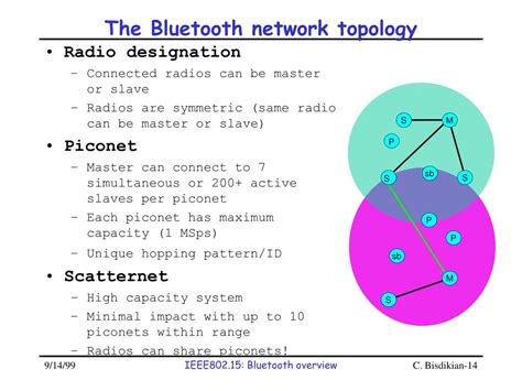 PPT Bluetooth Architecture Overview Dr Chatschik Bisdikian IBM Research T J Watson Research