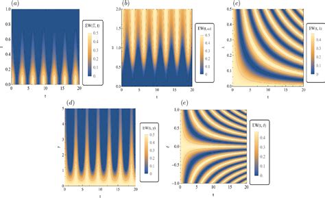Figure 2 From Advantage Of Gravitational Cat States In Preserving Non