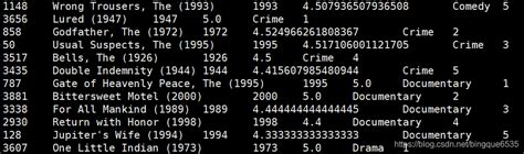 大数据学习之hive——08hive Sql练习之影评案例hive Sql 大模型训练数据 Csdn博客