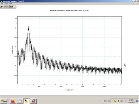 HF Messaging With OFDM A Telecommunications Navigation Electronics