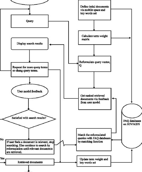 Flowchart Of The Proposed Algorithm Procedures Download Scientific Diagram