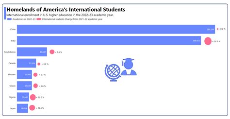 Chart Of The Week Creating A Wpf Bar Chart To Visualize The Homelands Of Americas