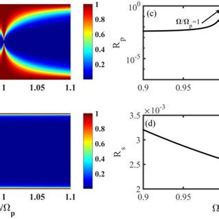 Reflectivity Spectrum In Enz Model For P Polarized A And S Polarized