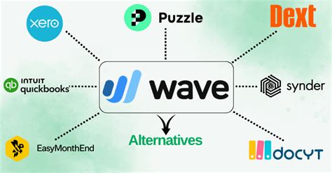 9 Best Wave Alternatives Top Accounting Software In 2025