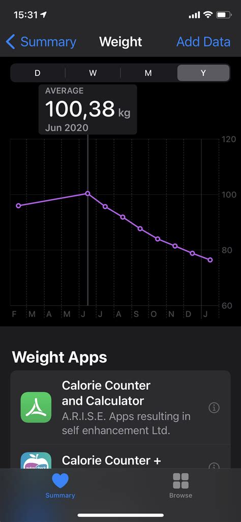 My Aw Journey From June 2020 Till Today R Applewatch