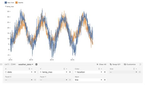 Chart Cell Observable Documentation