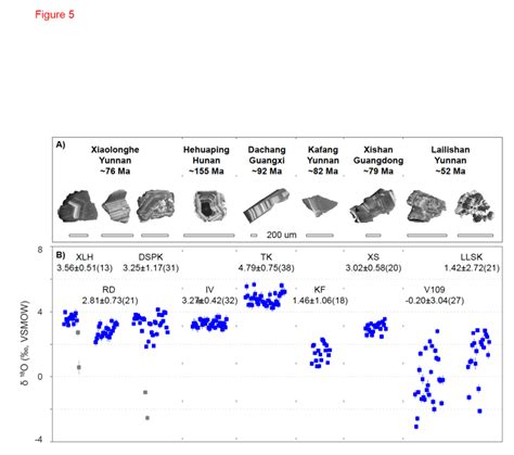 Oxygen Isotope Composition For Cassiterite From Six Chinese Sn W Deposits Download
