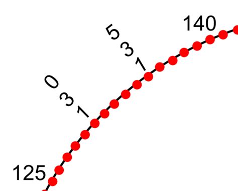 Graphics Direction Of Text When Labelling Graphs Mathematica Stack