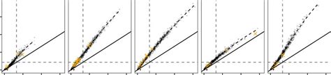p values from chromosome partitioning in simulated and empirical data