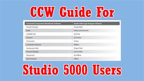 Migrate Convert Logix Micro Seven Things Studio Users Need To Know About CCW