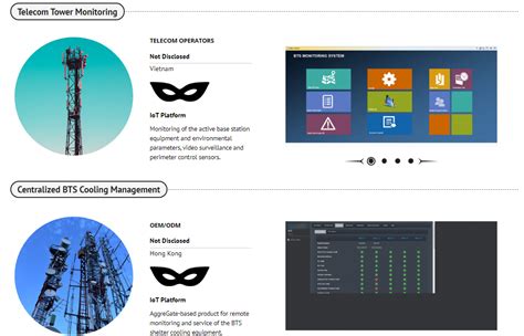 Aggregate Telecom Tower Monitoring Tibbo Aggregate Blog