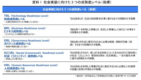【1分解説】 x readiness level（xrl）とは？ 田村 洸樹 第一生命経済研究所