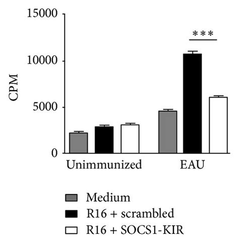 Socs1 Kir Induced Expansion Of Il 10 Producing T Cells While