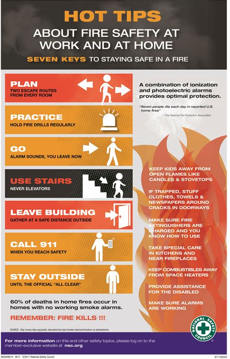 In Case Of Fire Emergency Health And Safety Poster Workplace Nbkomputer