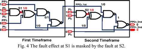 figure 1 from generating compact test patterns for stuck at faults and