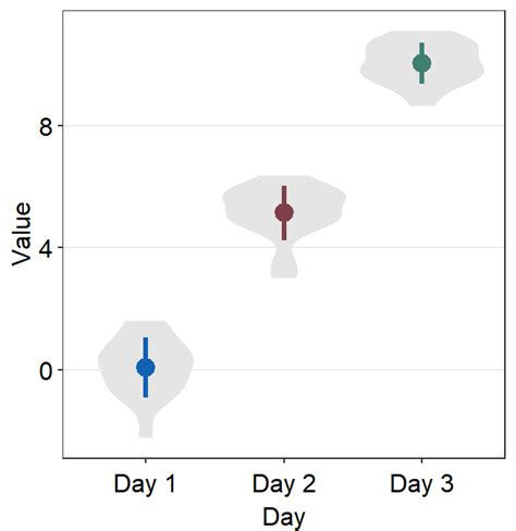 Chapter 11 Themes Colors Correlations Boxplots Violins And Bars