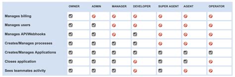 8 Digital Onboarding Metrics You Should Be Measuring And How To Improve Them Blog Clustdoc