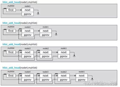 linux中的哈希表：基于双链表的内核模块 linux c hashtable csdn博客