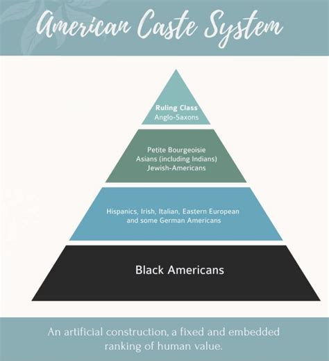 Caste In The United States Of America