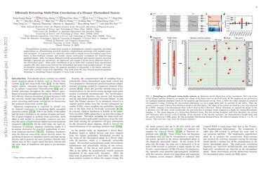 Efficiently Extracting Multi Point Correlations Of A Floquet
