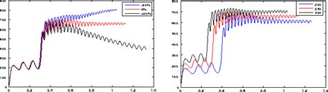 Figure 1 From Robust Combined Feedforward And Feedback Control For Start Up Engine Control