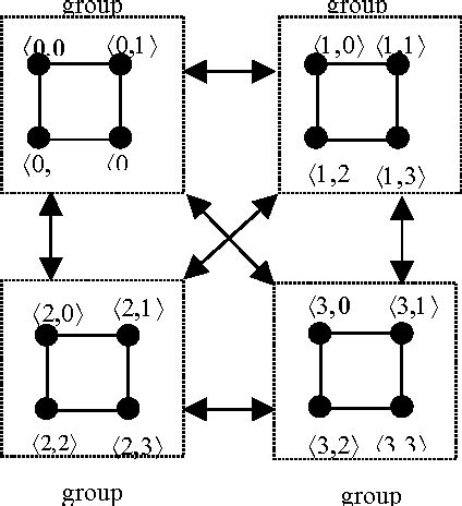 Figure From Efficient Fault Tolerant Routing Algorithm For Otis Cube