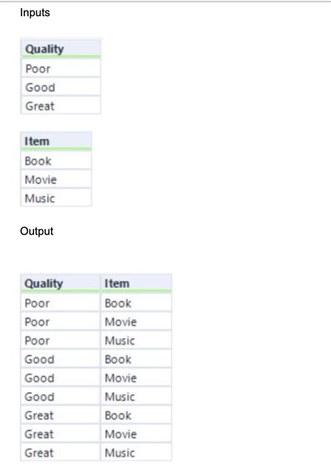 Solved Which Tool Will Take The Given Inputs And Produce