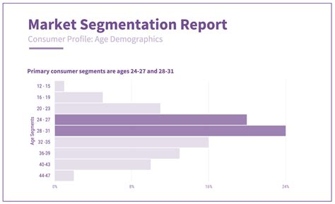 The 5 Most Important Principles Of Data Visualization By Shachee Swadia Towards Data Science