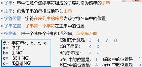 数据结构15——串的定义、类型定义及存储结构 Csdn博客