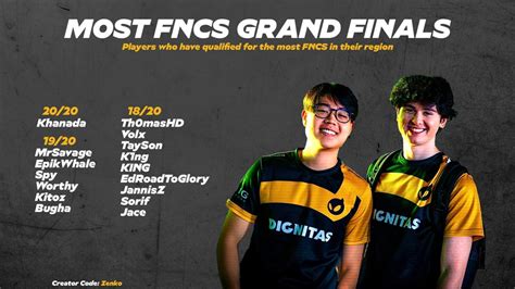 🏆 Players With The Most Fncs Grand Finals Appearances 🏆 R