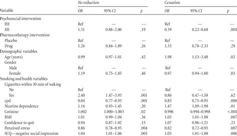 Multinomial Logistic Regression Model For Predicting Week 26 No Download Scientific Diagram