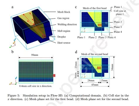 Figure 5 Simulation Setup In Flow 3d A Computational Domain Flow 3d