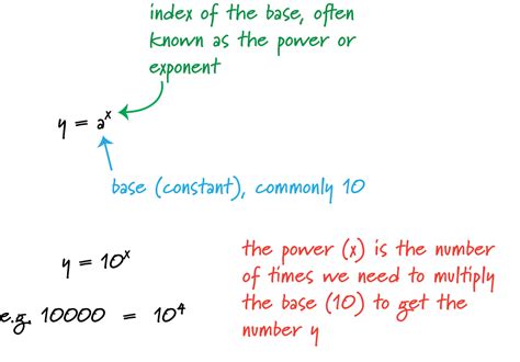 Understanding Logarithms And Natural Logarithms In Chemistry Crunch