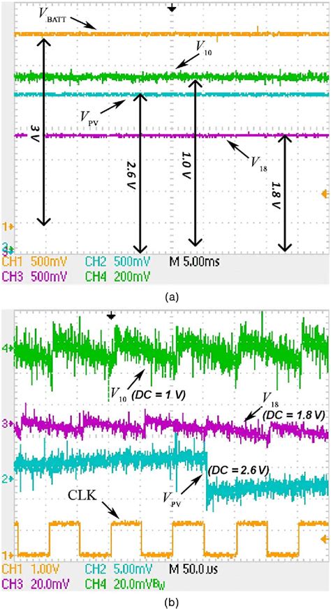 Figure 11 From A 400 Nw Single Inductor Dual Inputtri Output Dcdc Buckboost Converter With