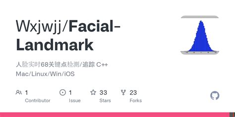 GitHub Wxjwjj Facial Landmark 人脸实时 关键点检测 追踪 C Mac Linux Win iOS