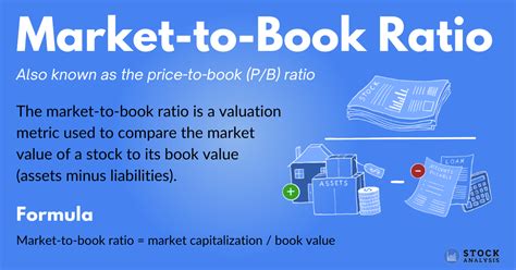 Price To Book Pb Ratio Meaning Formula And Example 50 Off