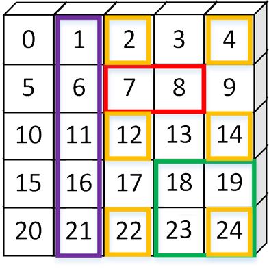 Numpy