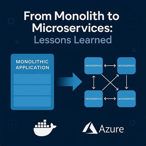 Dotnet Microservices Azure Docker Architecture Backend Aspnetcore Lucas Menger 11