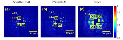 Single Shot Diffraction Patterns In Logarithmic Scale From Colloidal