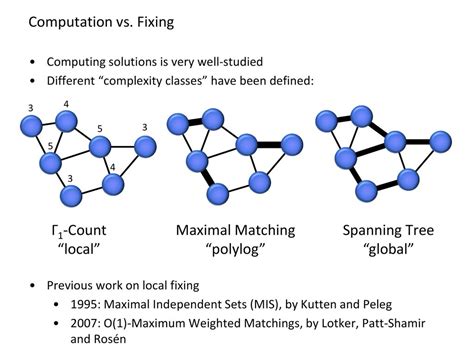 on local fixing michael könig roger wattenhofer ppt download