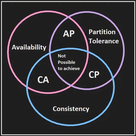 How To Use Typescript With Nodejs For Backend Development A Beginners Guide By Krishan Dev