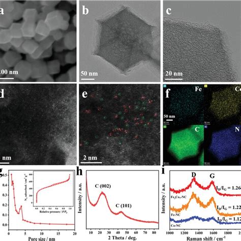 A SEM B TEM C HRTEM Images Of Fe Co NC D E HAADFSTEM Images Download Scientific