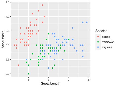 Error In Fun X I Object Not Found Ggplot Geom Path In R