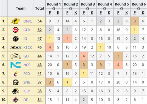 【apex 英雄】algs世界赛s1败者组r1 Df一分之优晋级 3楼猫