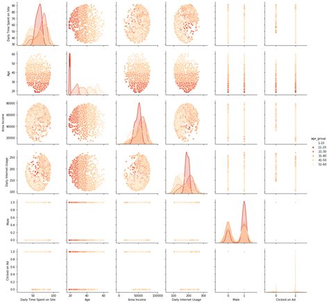 Color Guide To Seaborn Palettes Seaborn Arguably Has One Of The Most