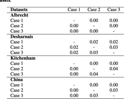 Table 15 From Comparing Stacking Ensemble And Deep Learning For