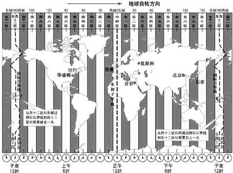 读下图回答有关问题 1此图是月日前后的光照图 2这时太阳直射在上正午太阳高度达一年内最大值的地区是